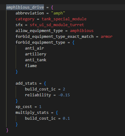 Addressing Minor Issues and Bugs in Hearts of Iron IV's Land Combat and Intelligence Systems ...