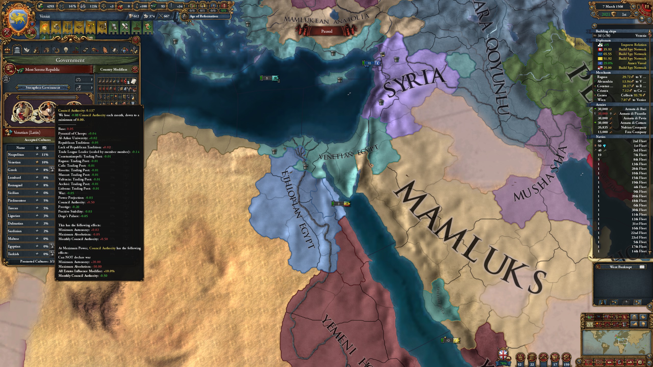 Confirmed - Venice Council Autorithy Bug | Paradox Interactive Forums