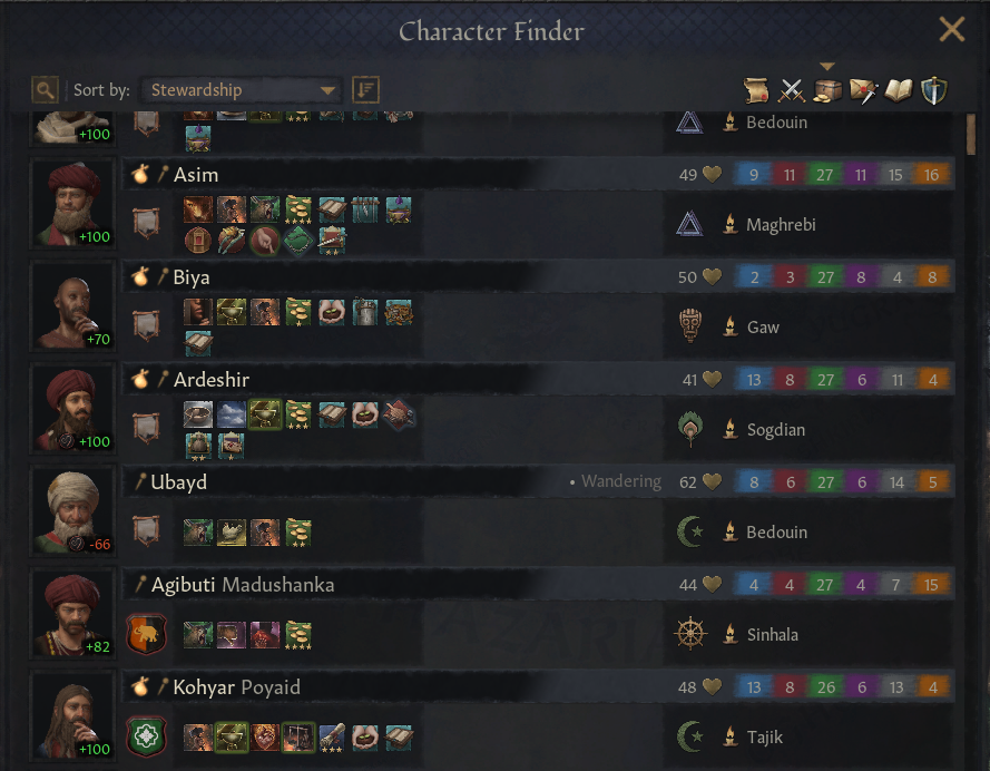 The CK3 team needs to take a step back and think about the new content | Paradox Interactive Forums