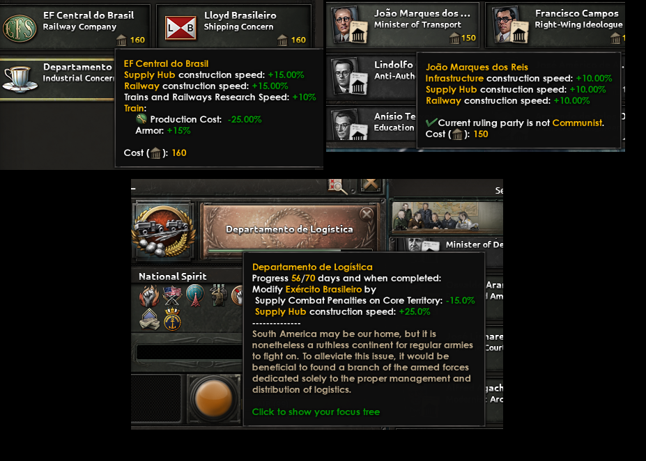 some brazilian combos. | Paradox Interactive Forums