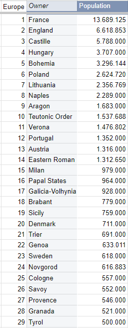 Population for tags shown in Tinto maps so far | Paradox Interactive Forums