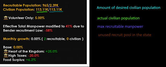 Population and Manpower calculation | Paradox Interactive Forums