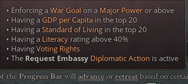 Are there any clues showing how to fill the progress bar of the journal ...