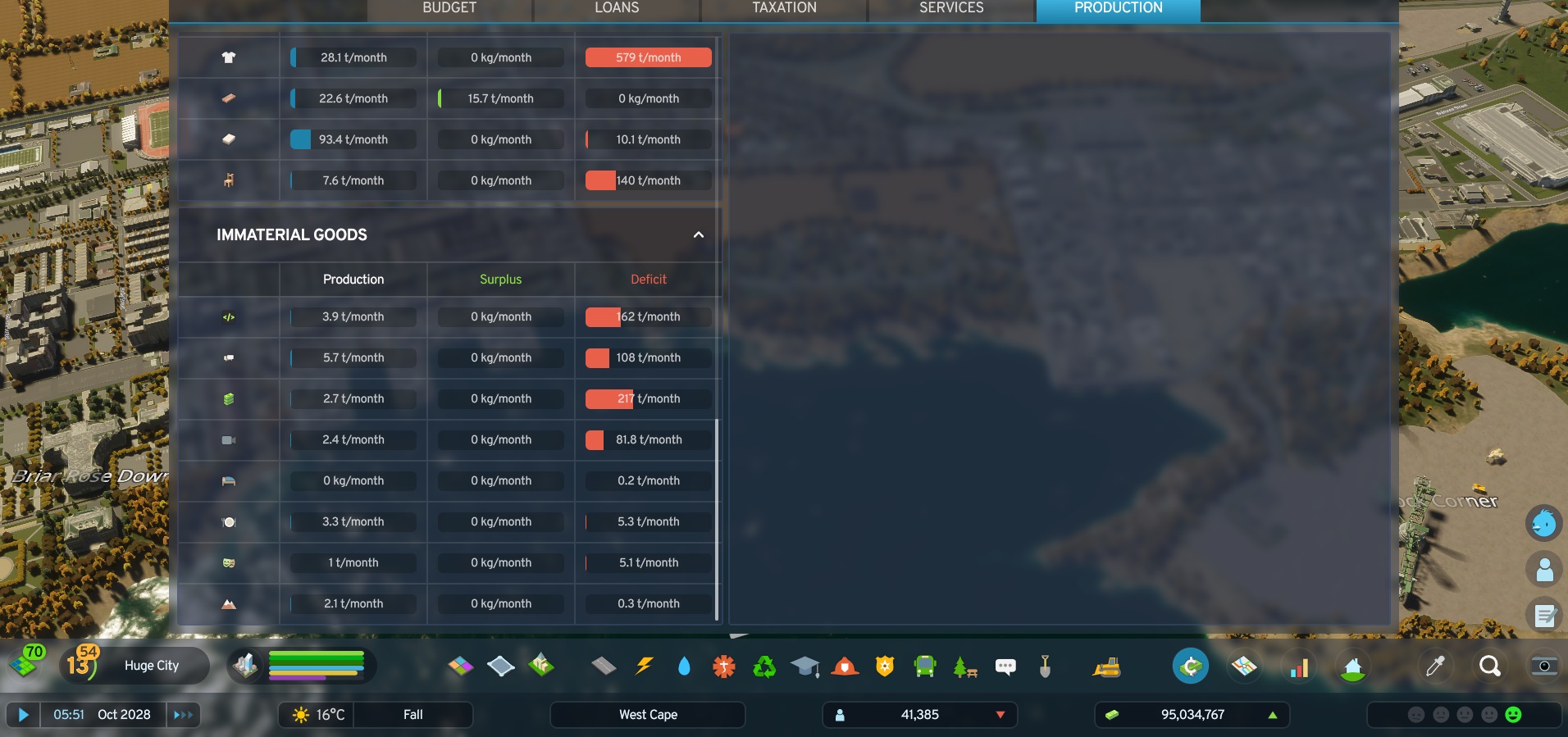 very low production of material goods and immaterial goods and huge ...