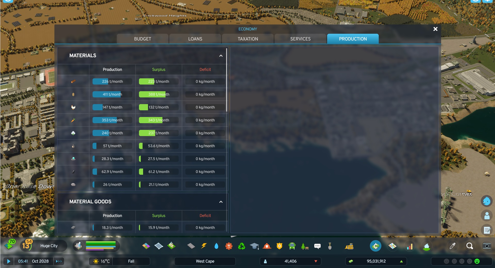 very low production of material goods and immaterial goods and huge ...