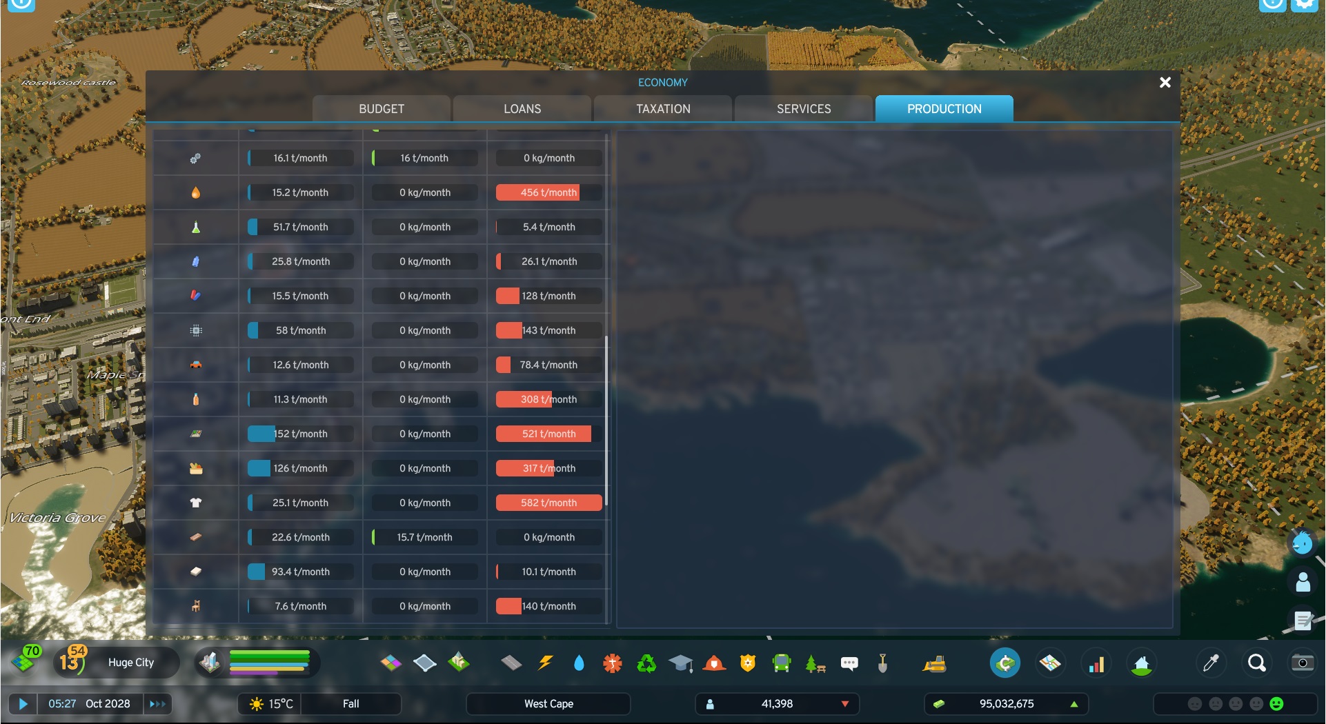 very low production of material goods and immaterial goods and huge ...