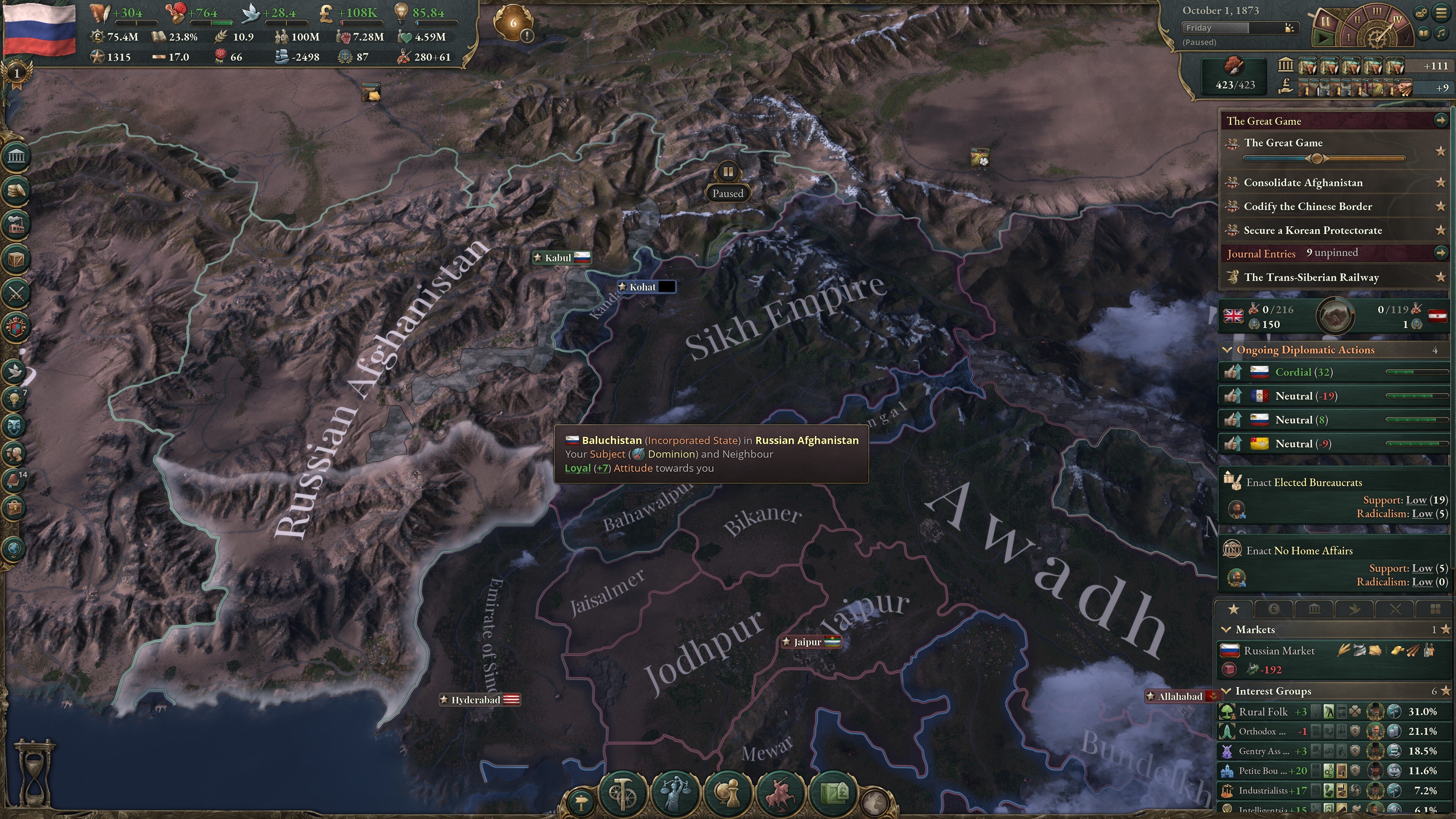 The Great Game - Russia (questions) | Paradox Interactive Forums