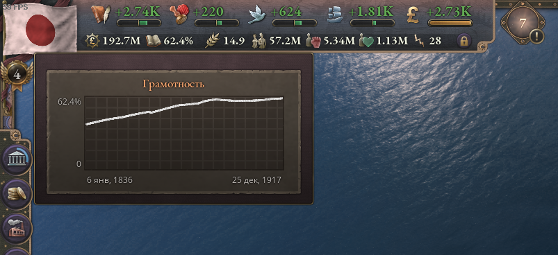 No additional information on radicals/loyalists and education graphs in Russian localization ...