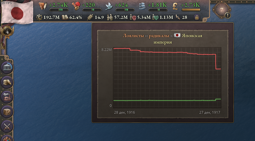 No additional information on radicals/loyalists and education graphs in Russian localization ...