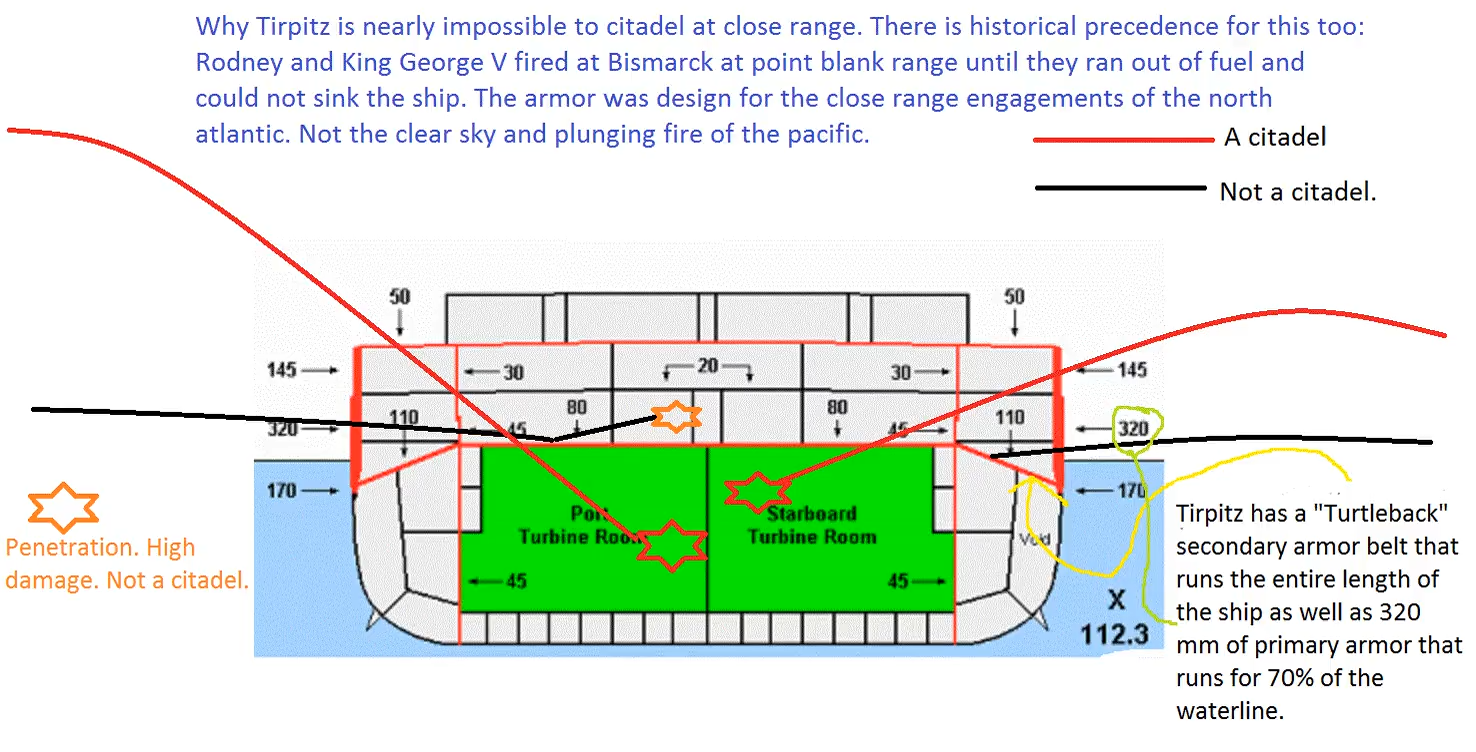 Most cost-efficient way to build "a Bismarck" battleship as Germany ...
