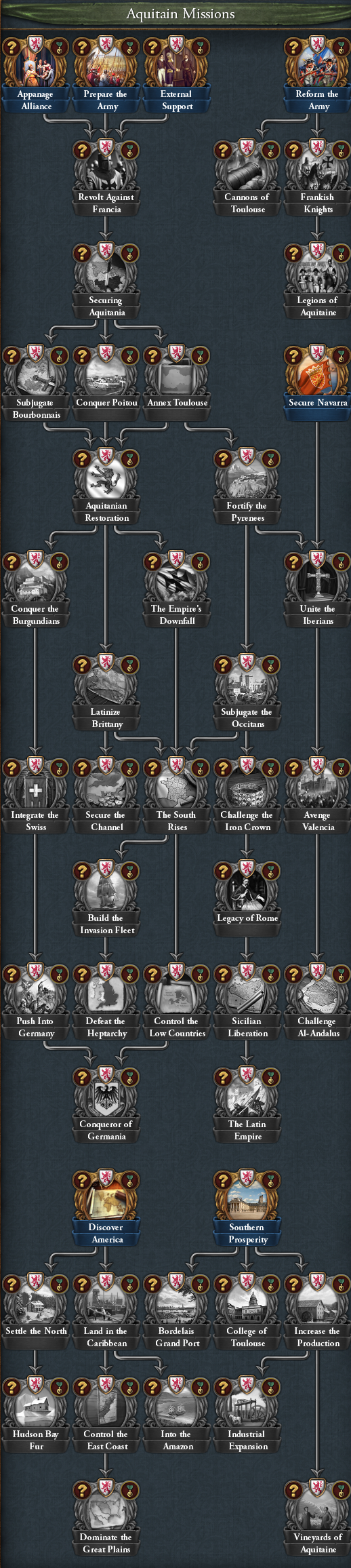 Europa Universalis IV - Mod Spotlight: Ante Bellum, Blood & Iron ...