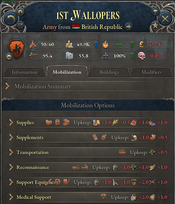 Confirmed - Army mobilization options don't apply stats | Paradox ...