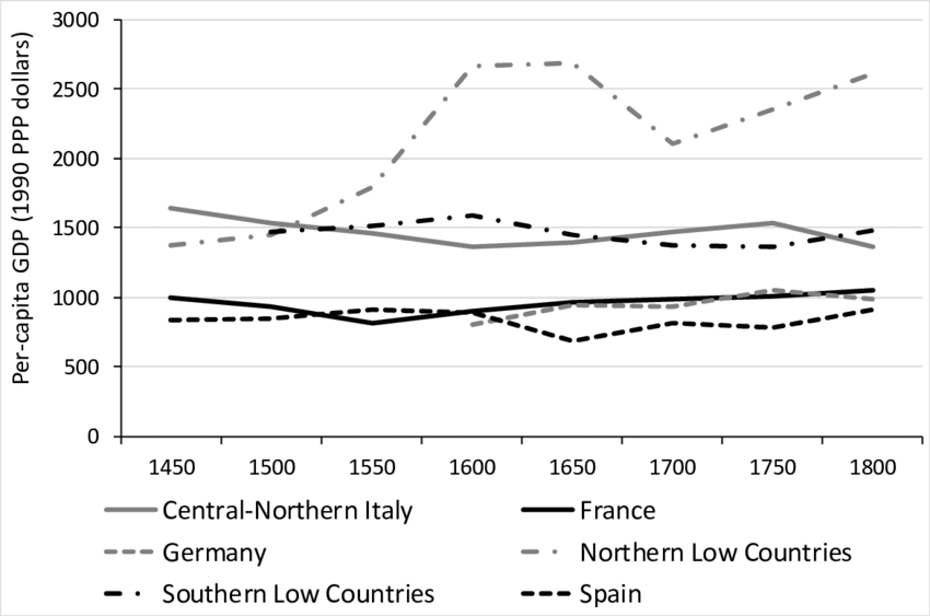 Institutions and the 'Great Divergence' | Page 2 | Paradox Interactive ...