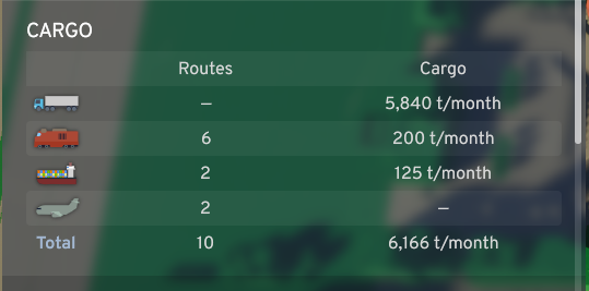 very low production of material goods and immaterial goods and huge ...