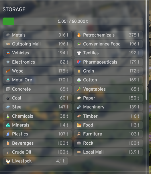 very low production of material goods and immaterial goods and huge ...