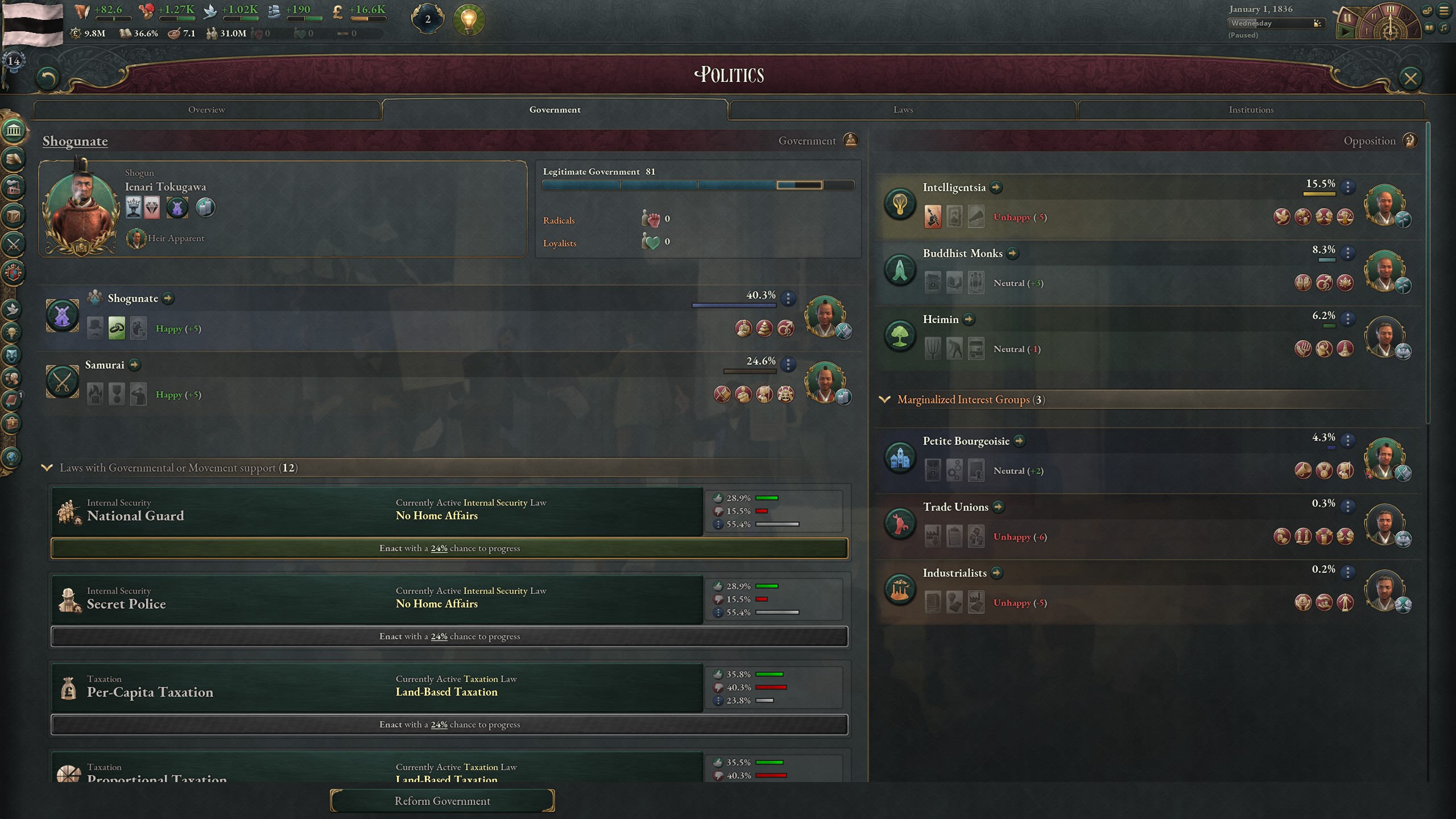 Victoria 3 : Japan. Advices ? | Paradox Interactive Forums