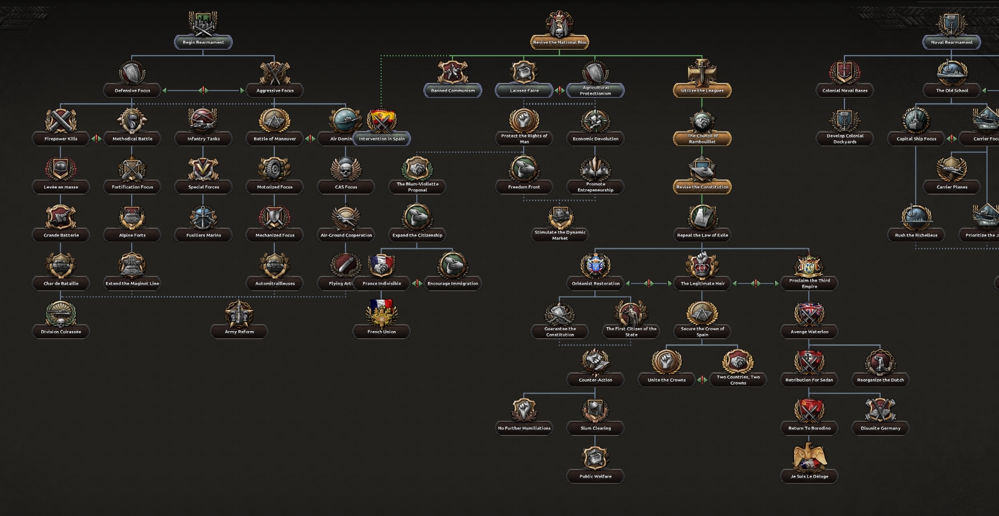 Overlapping Focus Tree - Non-aligned France | Paradox Interactive Forums
