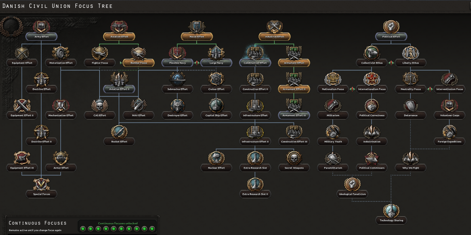 Denmark and Norway given Generic focus tree after Civil war. | Paradox Interactive Forums