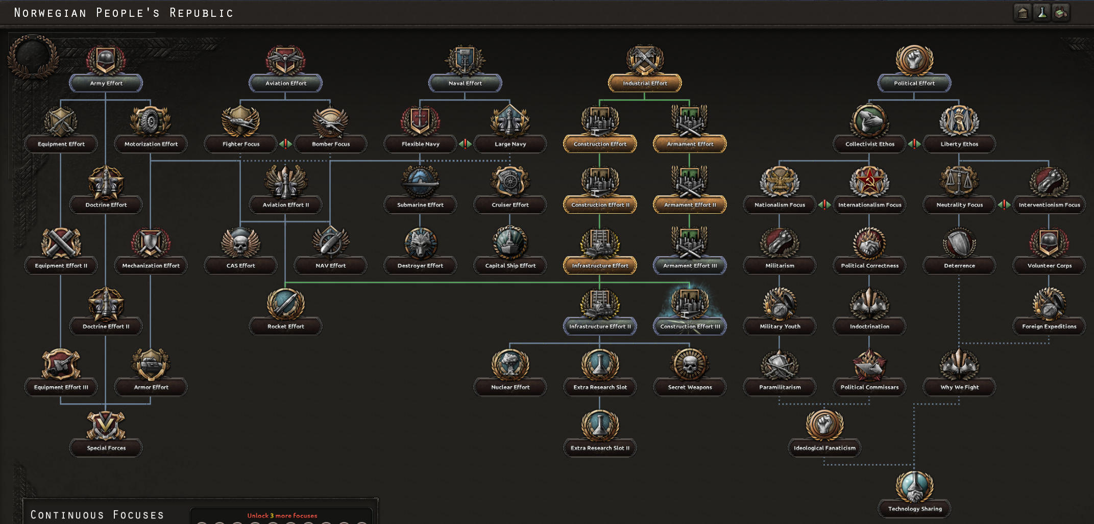 Denmark and Norway given Generic focus tree after Civil war. | Paradox Interactive Forums