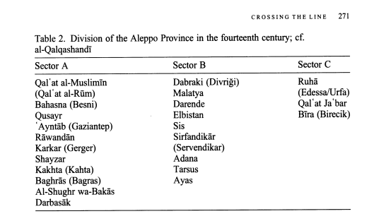 Mamluks and the Dulkadir Relationship | Paradox Interactive Forums