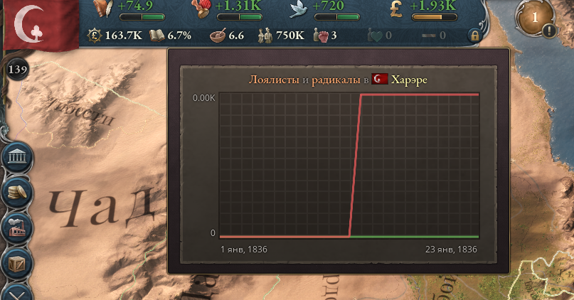 Confirmed - Tooltip for radicals and loaylists is missing | Paradox Interactive Forums