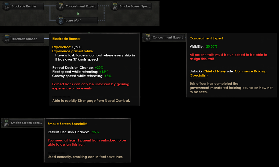 Convoy Raider Checklist | Paradox Interactive Forums