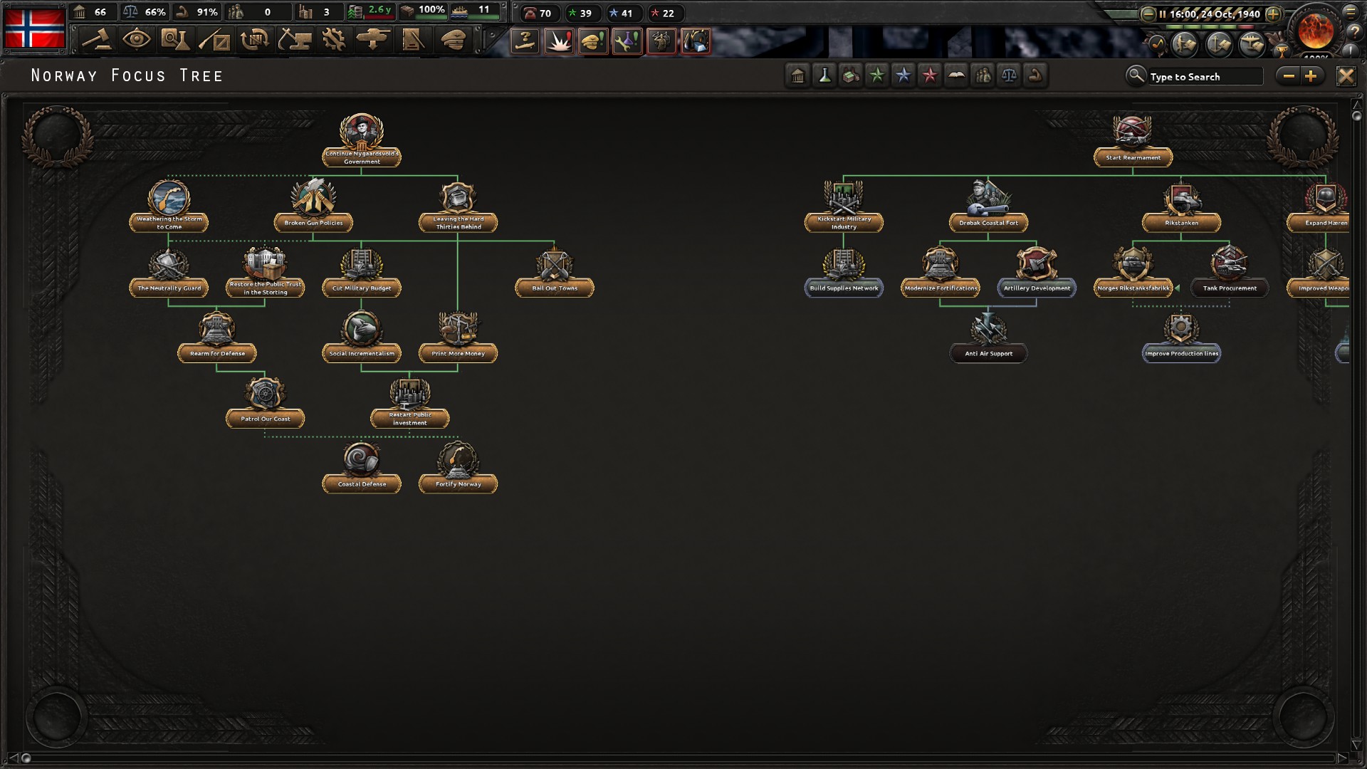 Why is Norway is missing the exile branch of the focus tree? | Paradox Interactive Forums