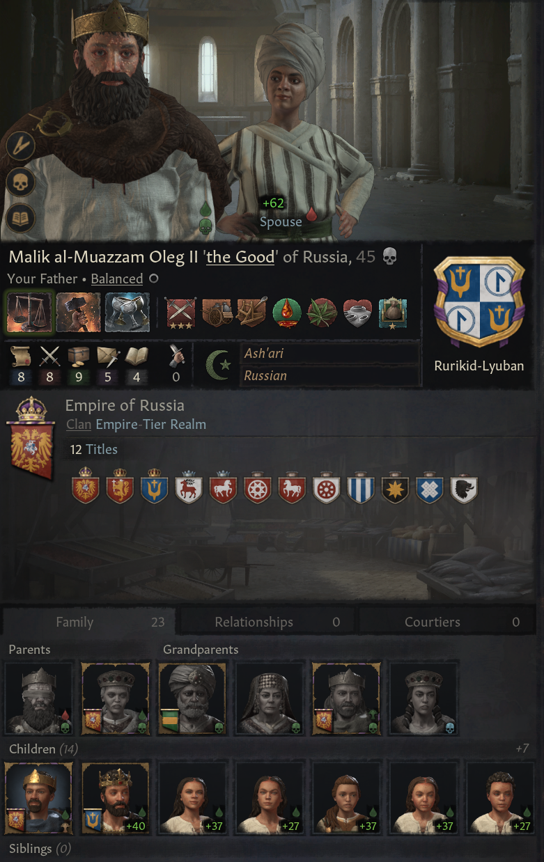 Russian History HIS207: The Heirs of Rurik | Page 18 | Paradox ...