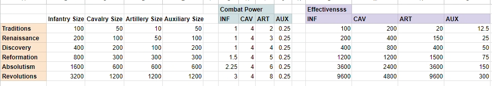 Unique Units/Mercenaries - Thread | Paradox Interactive Forums