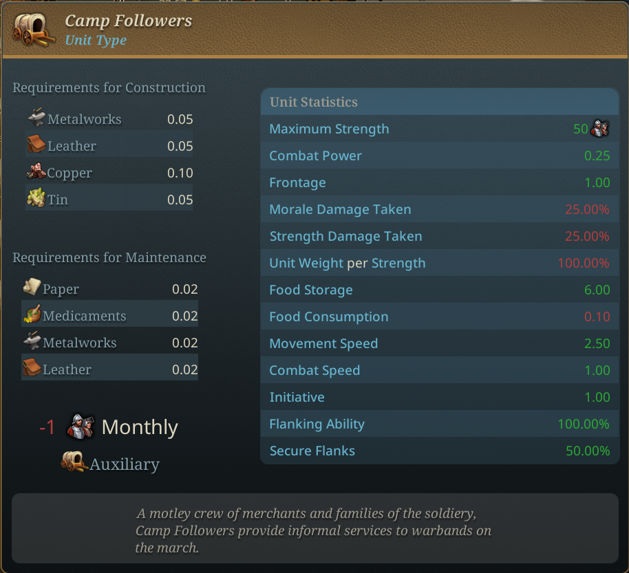 Unique Units/Mercenaries - Thread | Paradox Interactive Forums