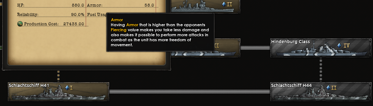 why super heavy battleship H44 has lower armor than H41 or Hindenburg ...