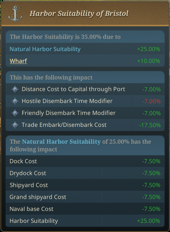 Improving the "harbor suitability" map of Europe | Page 3 | Paradox ...