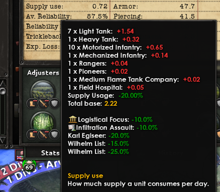 weird maths for supply consumption? | Paradox Interactive Forums