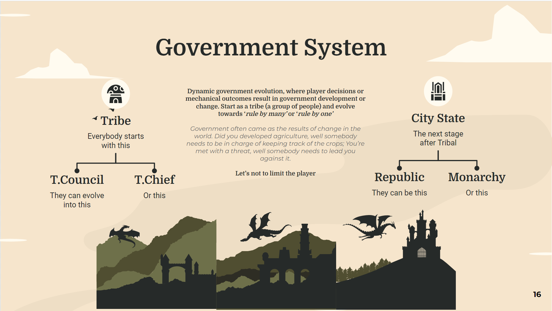How about a Grand Strategy Fantasy Game, made in the spirit of paradox ...