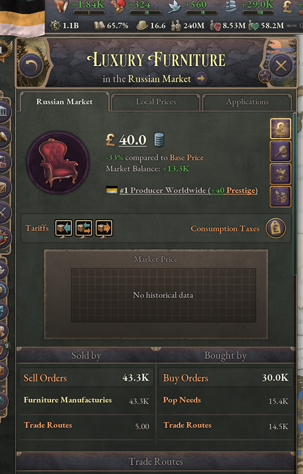 Trade in Victoria 3 - a simple mechanic, which can affect the whole game | Paradox Interactive ...