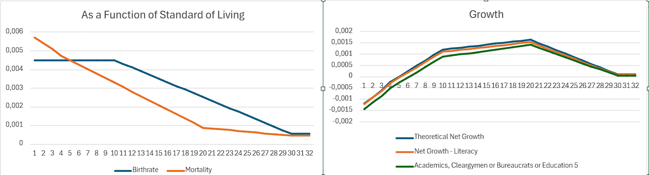 Population Growth Visualized (warning extensive graphing) | Paradox ...