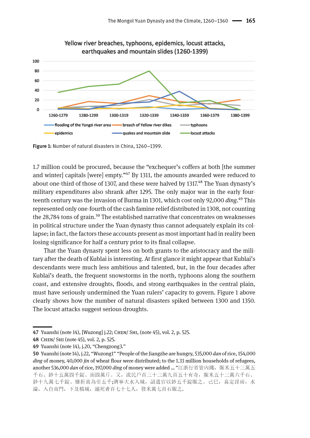 China 1337 was probably worse than europe or persia and not as ...