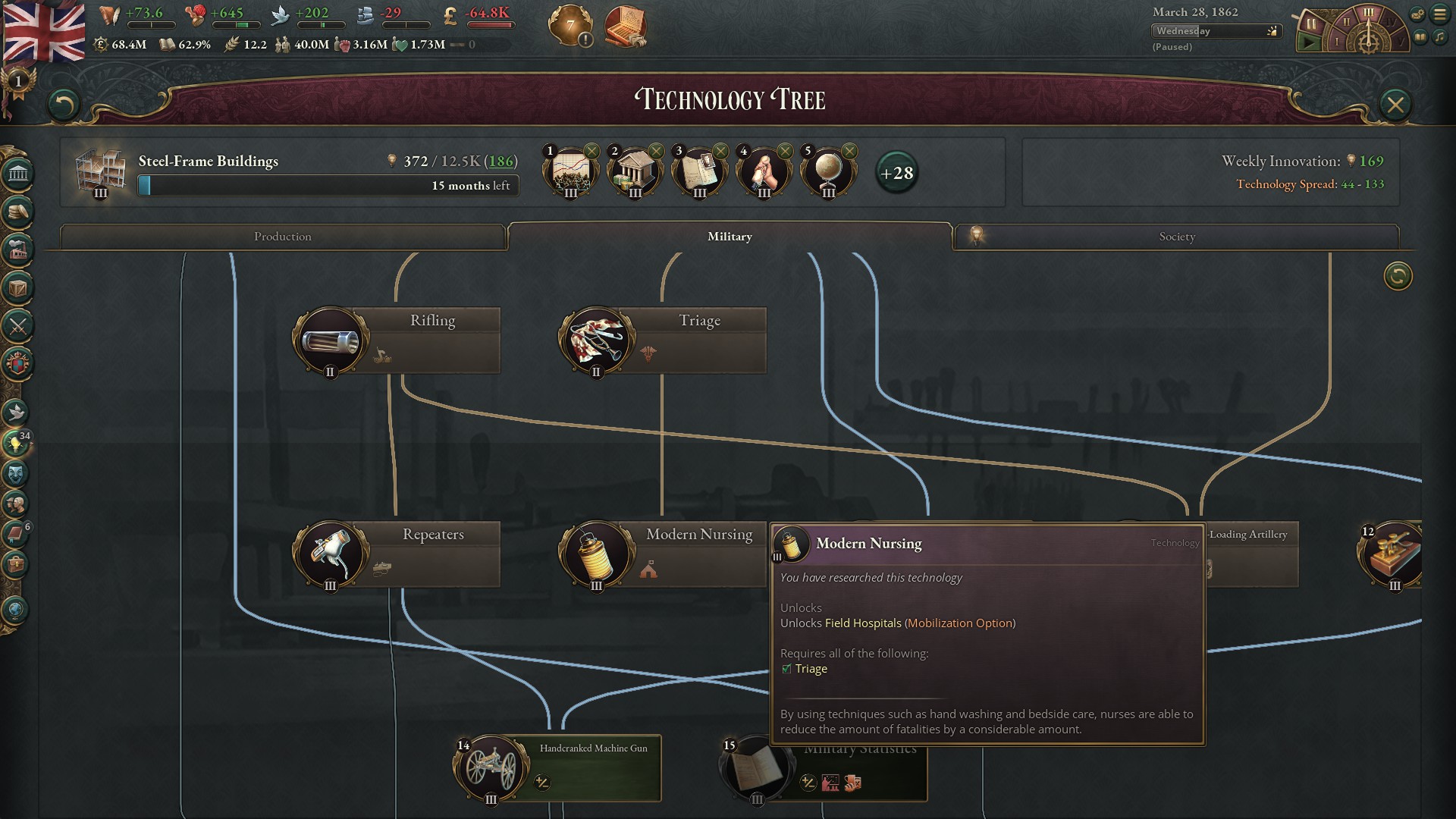 Localization Glich? Modern Nursing Versus First Aid - Unlock Field Hospital Button | Paradox ...