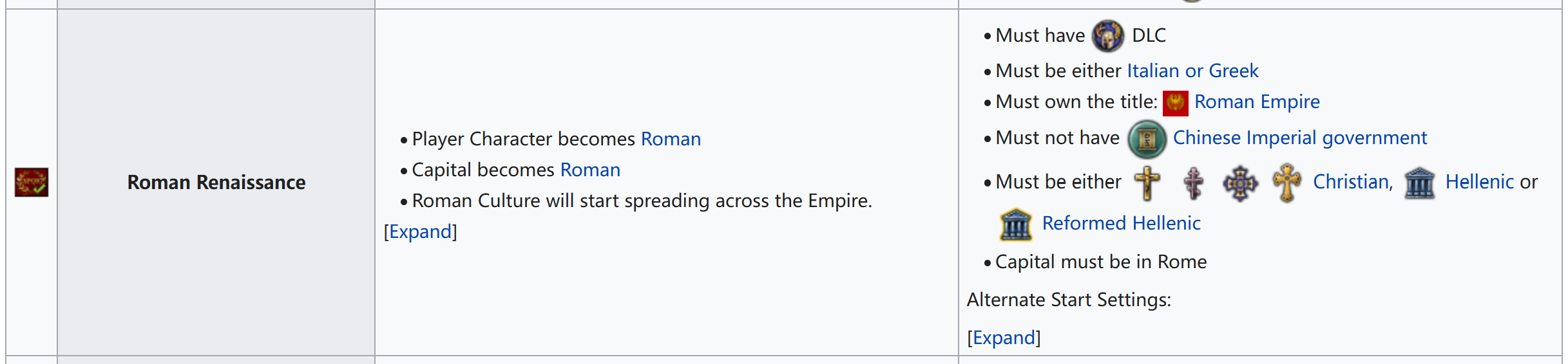 Could we get Roman Culture? | Paradox Interactive Forums