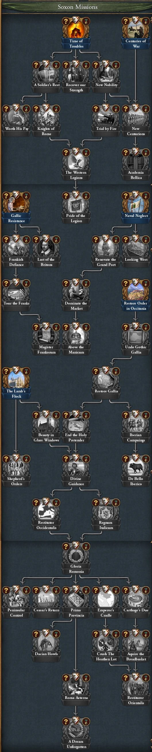 Mod Spotlight - Aevum Lupi Bicipitis | Paradox Interactive Forums