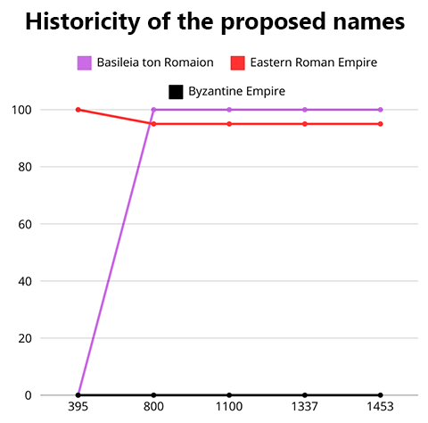 Byzantium vs Eastern Roman Empire? | Page 85 | Paradox Interactive Forums