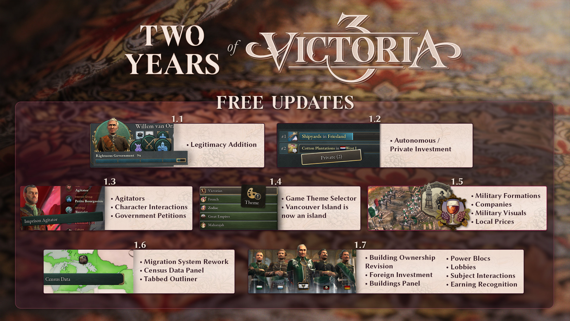 Victoria 3 | 2 Year Anniversary Week Compendium Thread! | Paradox ...