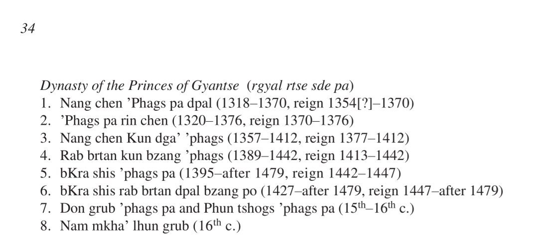 Tinto Maps #21 - 4th of October 2024 - Chagatai and Tibet | Page 16 ...