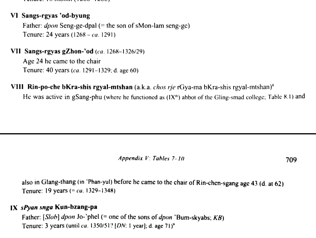 Tinto Maps #21 - 4th of October 2024 - Chagatai and Tibet | Page 16 ...