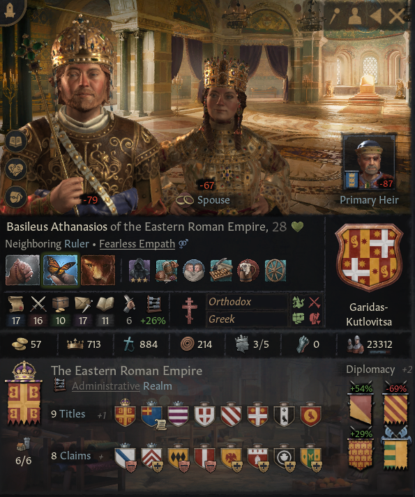 Administrative Government (Especially Byzantium) is overpowered ...