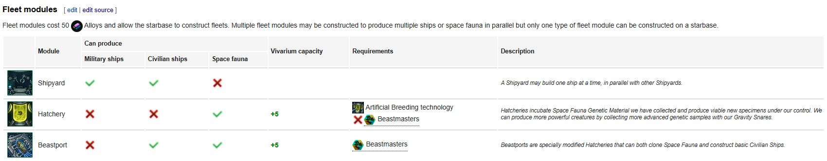 How to get beastport please ? | Paradox Interactive Forums