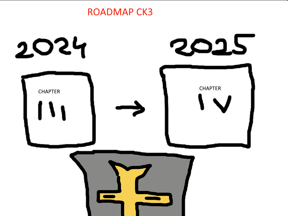 Road map when? | Paradox Interactive Forums