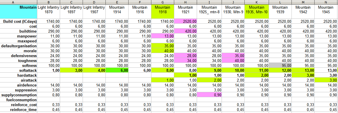 How to build a powerful Navy from nothing: Operational Example | Page 8 ...