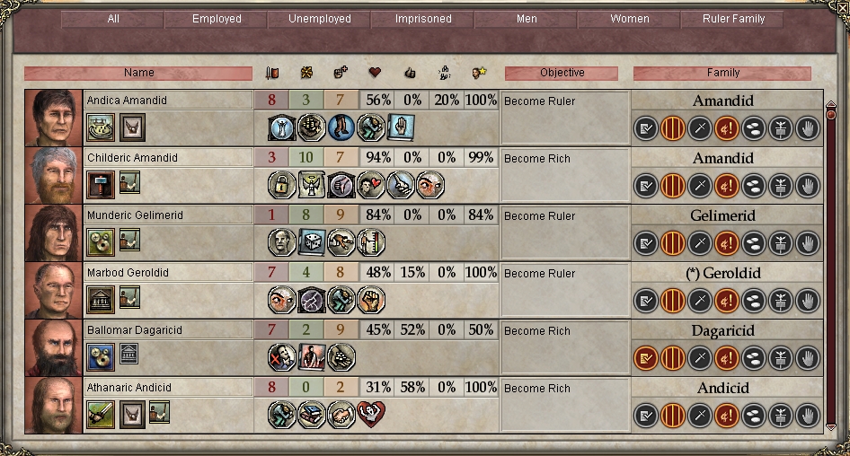 AAR: The Cherusci unification of the Germanic tribes | Paradox ...