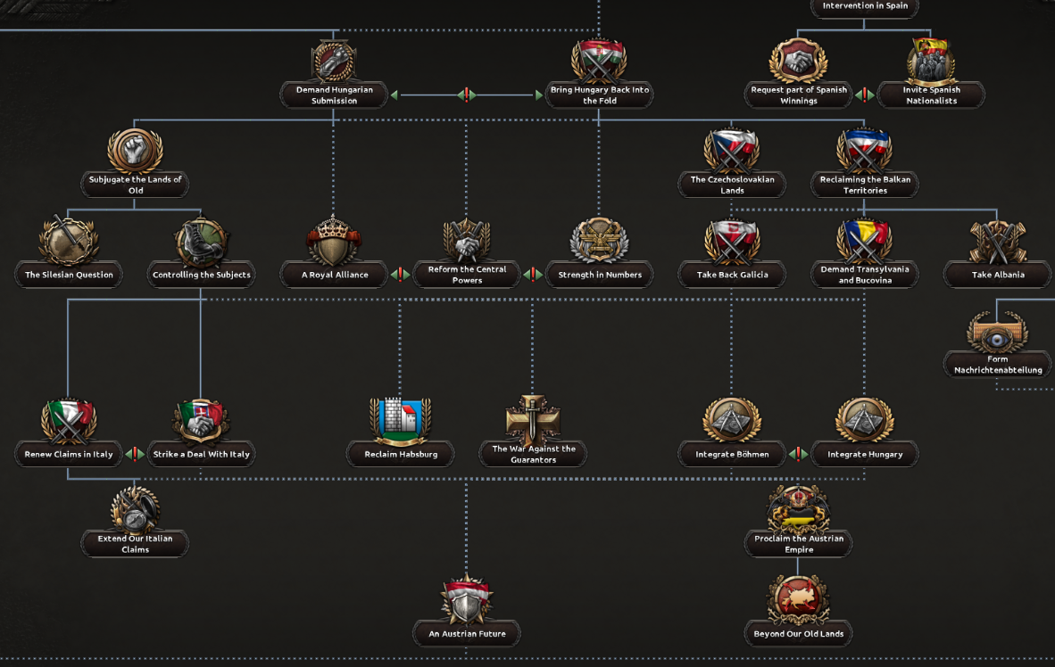 Austria should be able to get claims in Italy as fascist/aggressive ...